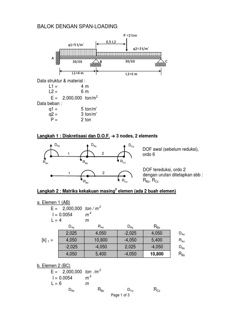 Analisis Balok Span-Loading Struktur | PDF