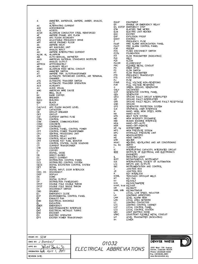 ELECTRICAL ABBREVIATIONS.pdf