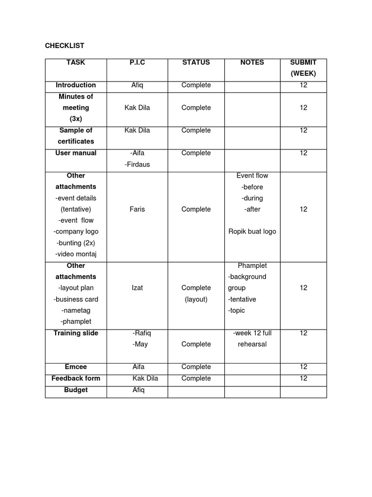 Checklist Task P.I.C Status Notes Submit (WEEK) Minutes of Meeting (3x ...
