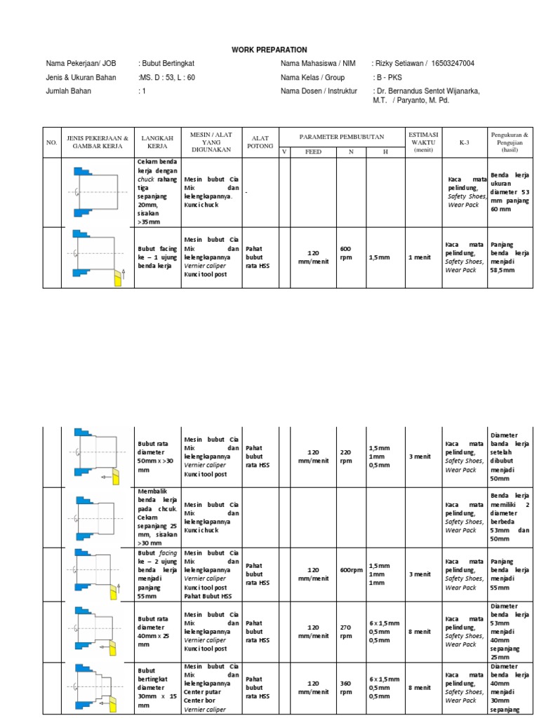 WP Bubut Bertingkat | PDF