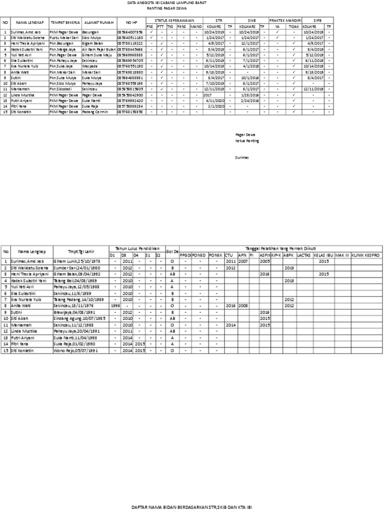 Data Anggota IBI Cabang Lampung Barat Ranting Pagar Dewa | PDF