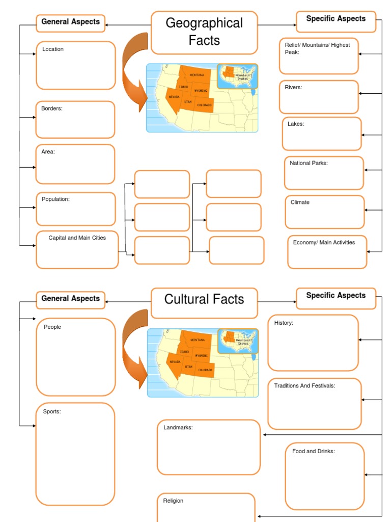 Geographical Facts: General Aspects Specific Aspects | PDF