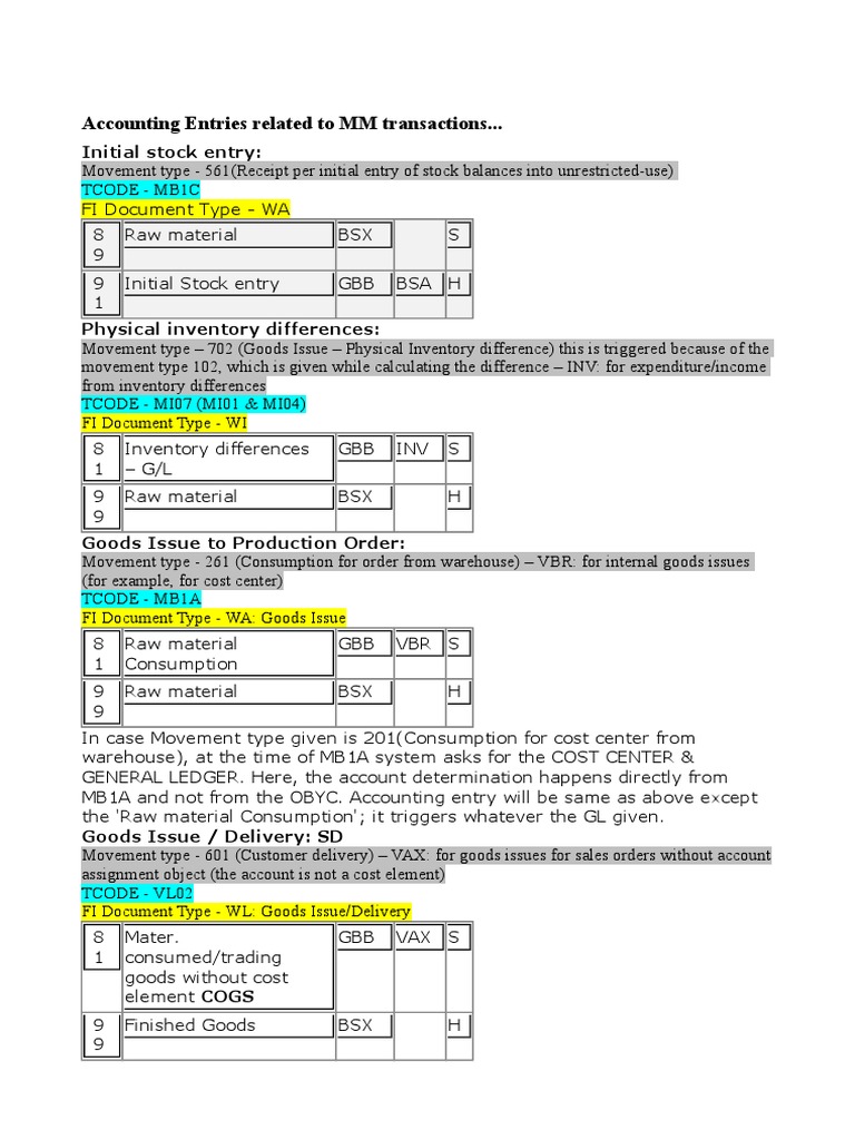 SAP MM Accounting Entries Overview | PDF | Receipt | Inventory
