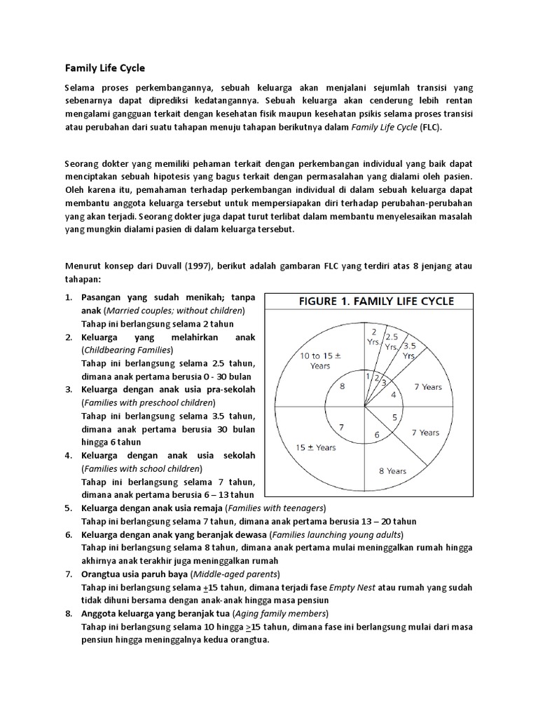 Stages of Family Life Cycle and Its Impact on Health | PDF