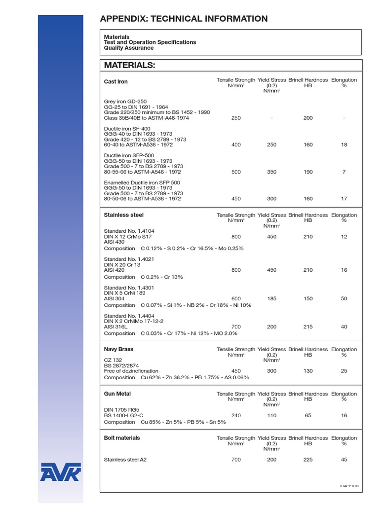 Appendix: Technical Information: Materials Test and Operation ...