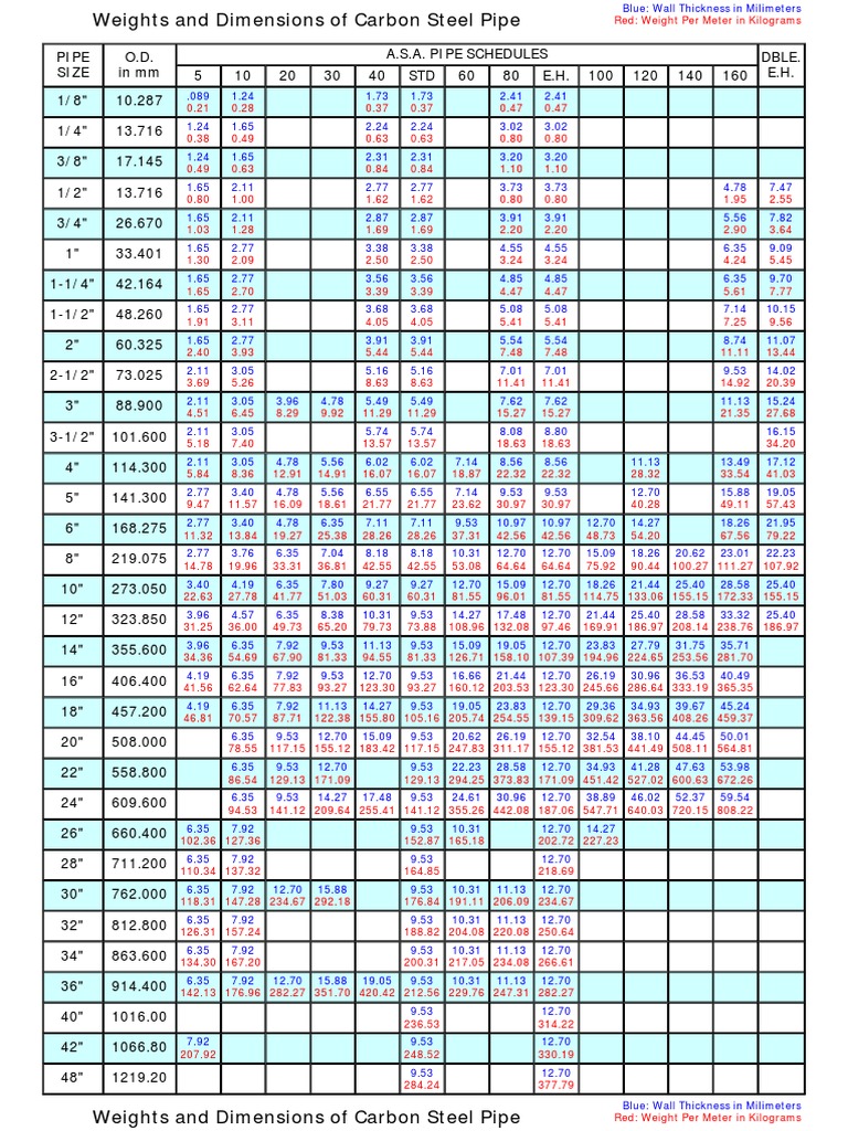 Metric Dimensions and Weights of Seamless and Welded Steel Pipe PDF ...