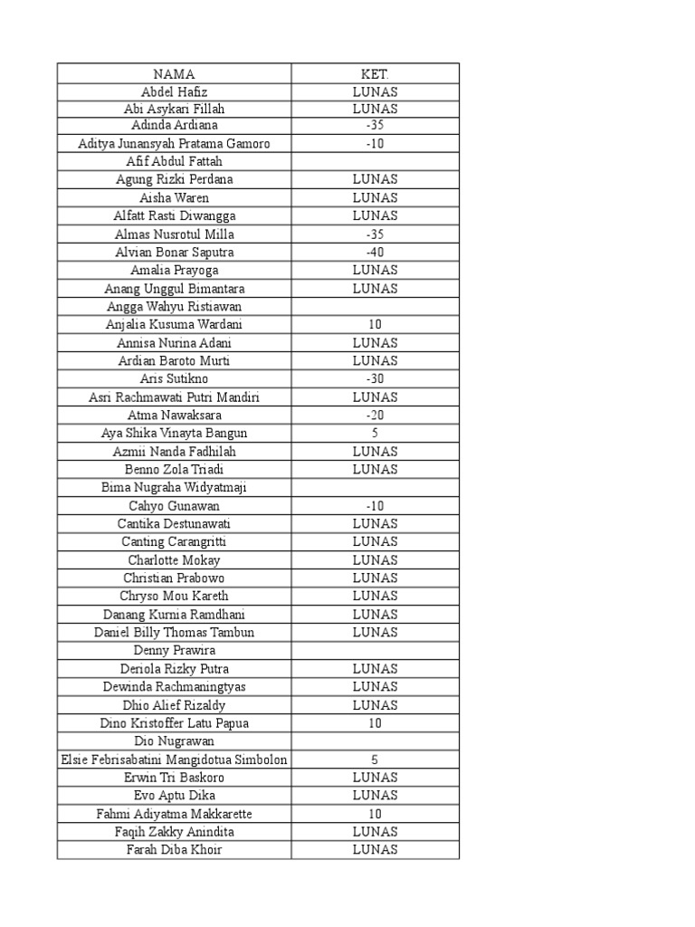 Data Kaos Pansergeo | PDF