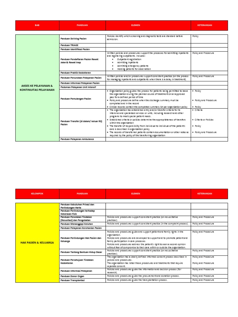 Daftar Panduan JCI | PDF | Patient | Infection Control