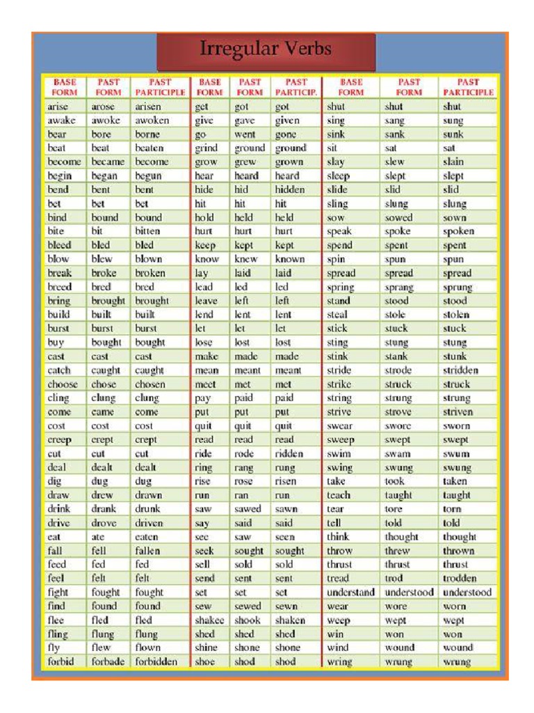 Verbos Irregulares | PDF