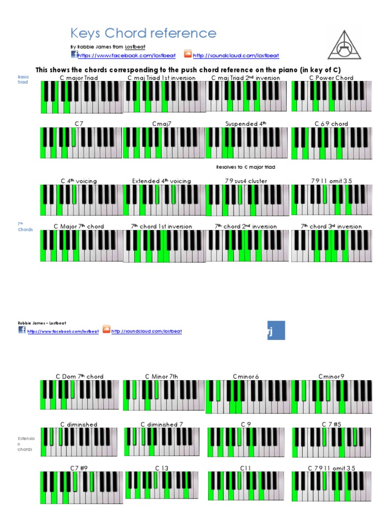 Ableton Piano Chord Reference | PDF