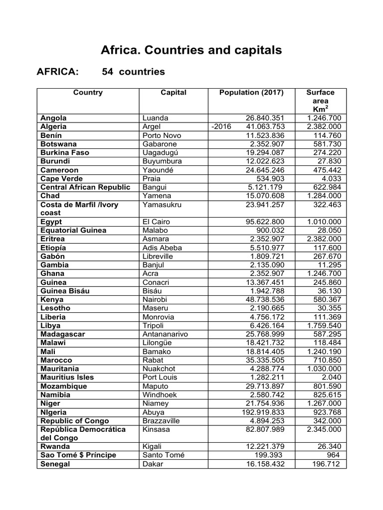 Africa. Countries and Capitals | PDF | Africa
