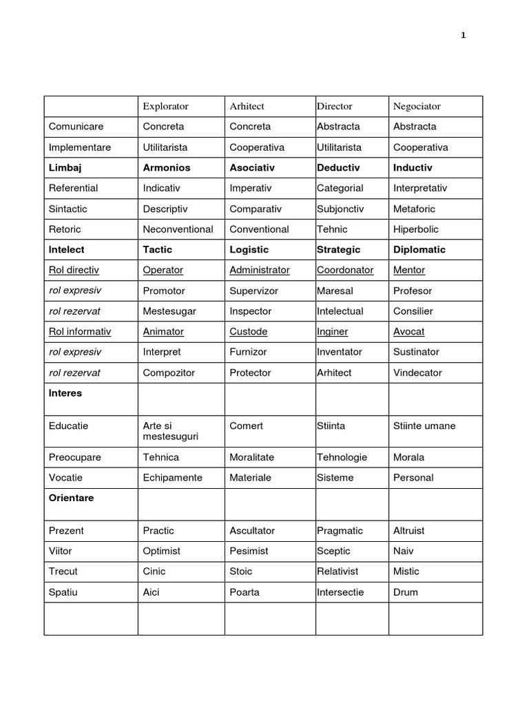 Valorii și Empatie în Arhitectură | PDF | Science & Mathematics