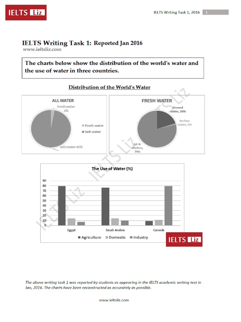 IELTS Writing Task 1 Charts Model 2016 PDF | PDF