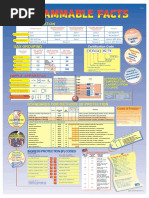 Brewing Grain Substitution Chart | PDF | Malt | Ale