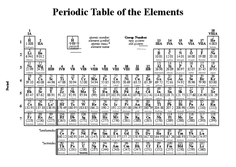 Periodic Table | Chemical Elements | Actinide