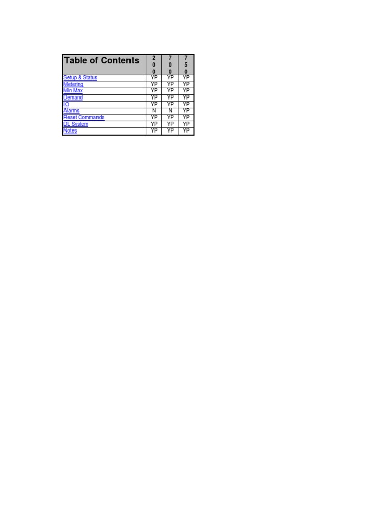 PM710 Modbus Register Overview | PDF | Ac Power | Variable (Computer ...