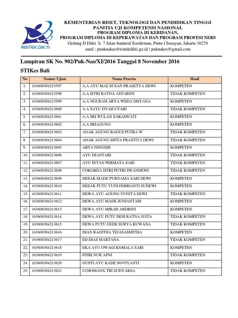 Hasil Ujian Kompetensi STIKes Bali | PDF