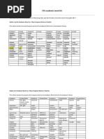 PTE Collocations Full Collection | PDF