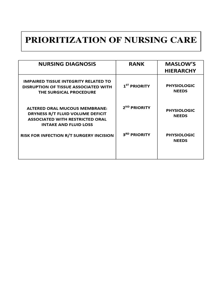 Prioritization of Nursing Care: Nursing Diagnosis Rank Maslow'S ...