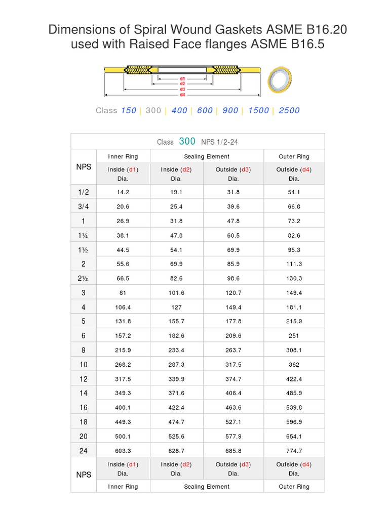 Spiral Wound Gasket Dimensions Chart | PDF | Plumbing | Pipe (Fluid ...