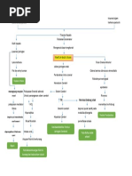 Pathway CKR (Fix | PDF