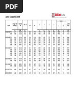 Thread Data Chart: British Thread (British Standard Fine) - Fine Pitch ...