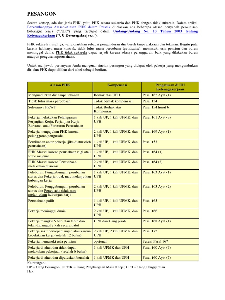 PESANGON | PDF
