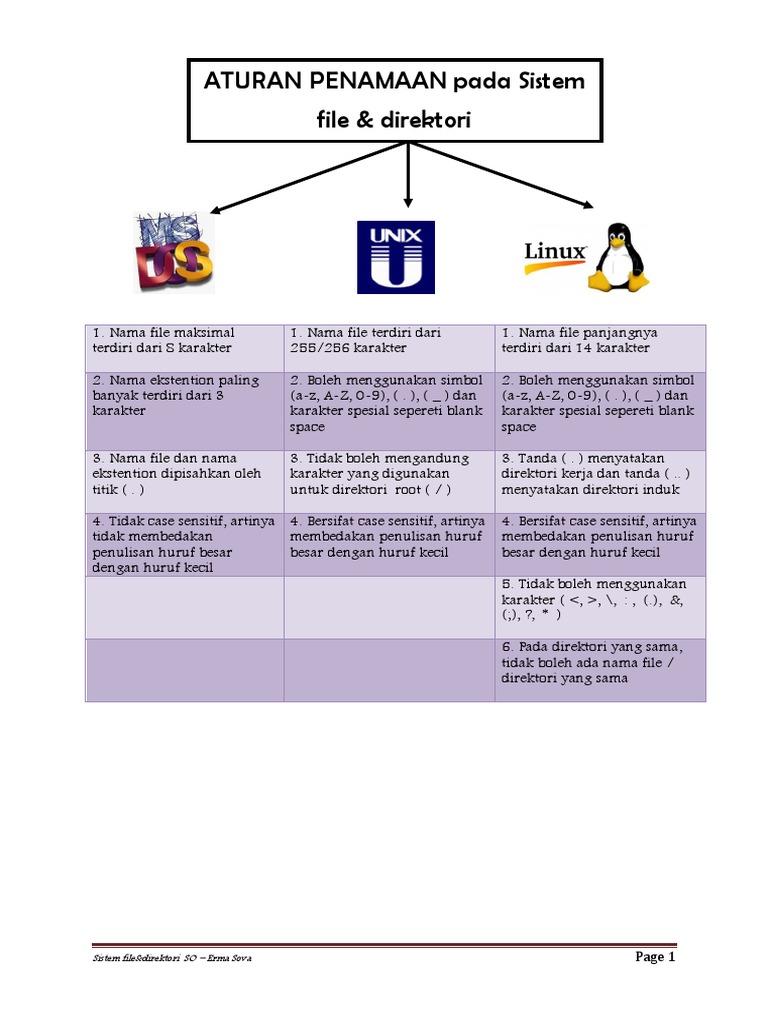 Aturan Penamaan File&Direktori | PDF