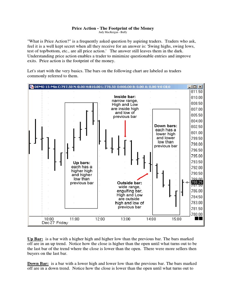 Price Action | PDF | Market Trend | Prices