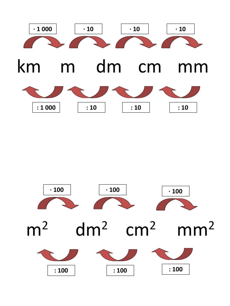 Pretvaranje Mjernih Jedinica | PDF