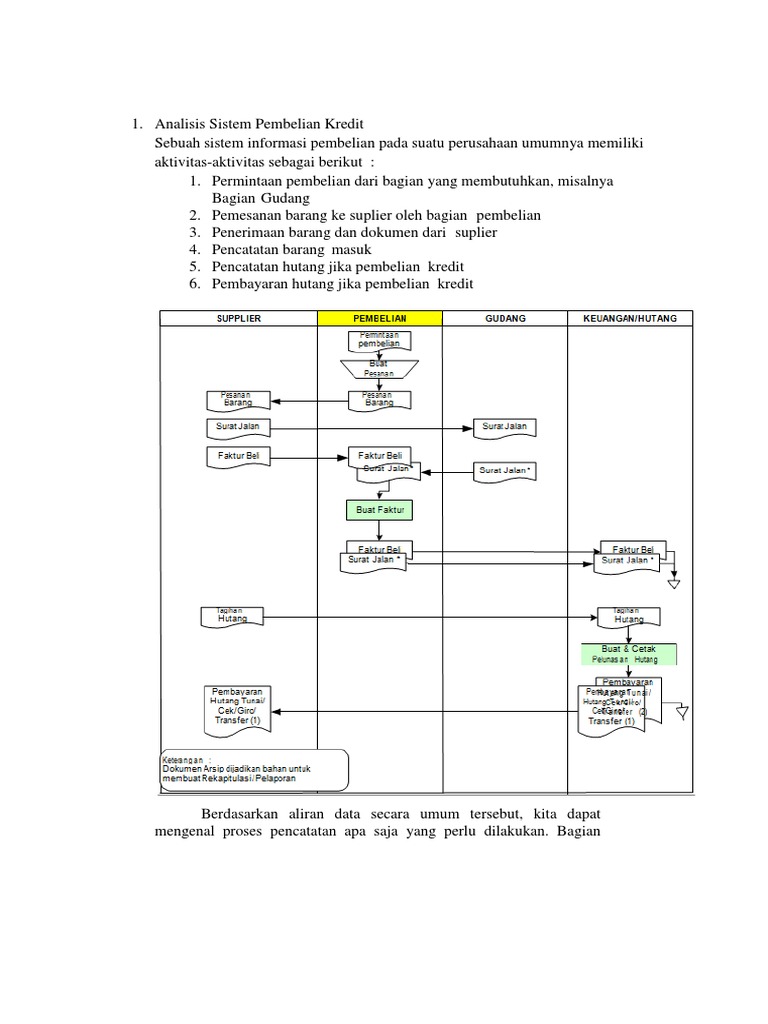 Analisis Sistem Pembelian Kredit | PDF