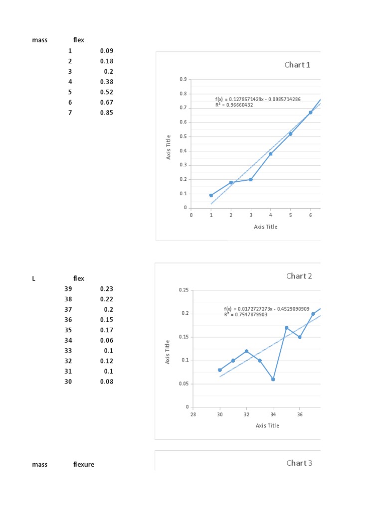 Mass Flex 1 0.09 2 0.18 3 0.2 4 0.38 5 0.52 6 0.67 7 0.85: Chart 1 ...