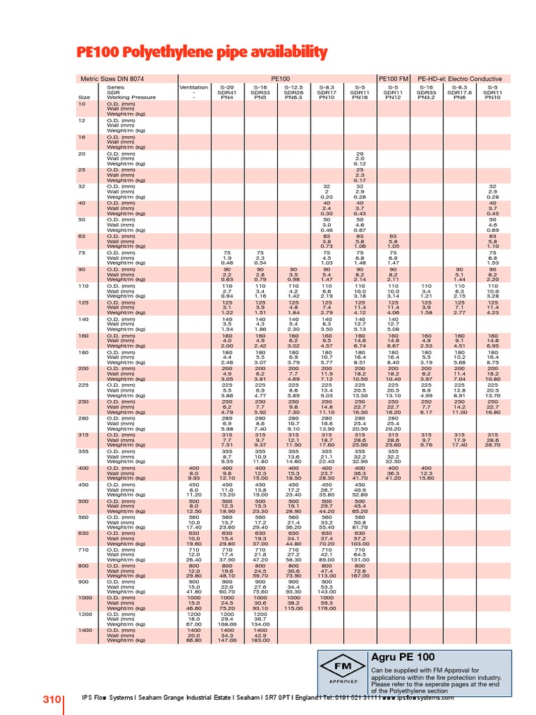PE100 Polietilen Pipe Availability | PDF | Polyethylene | Pipe (Fluid ...