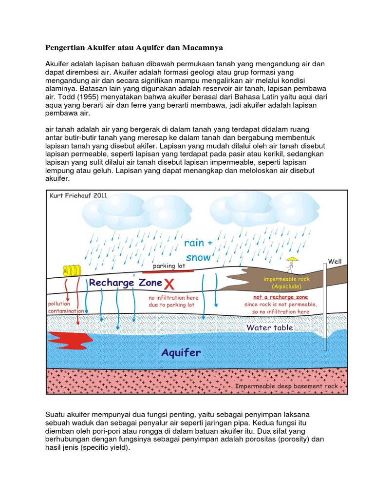 Pengertian Akuifer Atau Aquifer Dan Macamnya | PDF