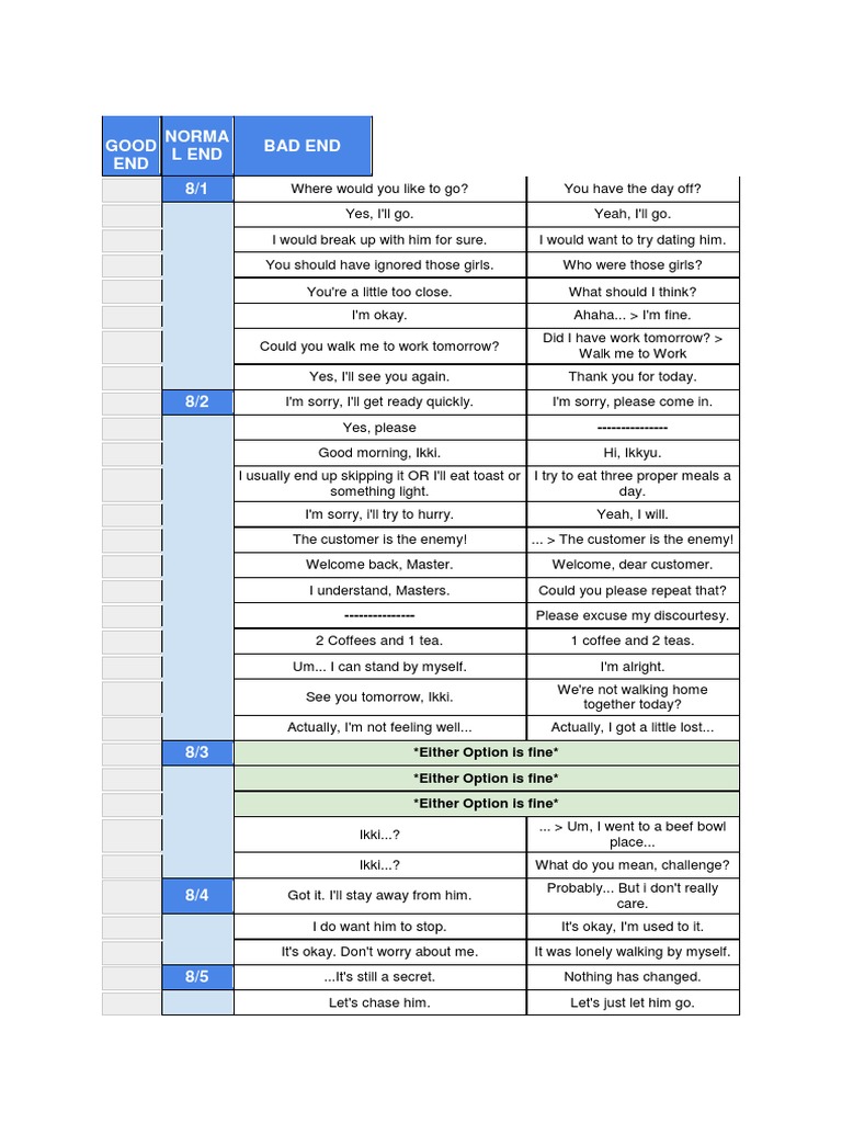 Interactive Story Choices and Endings | PDF