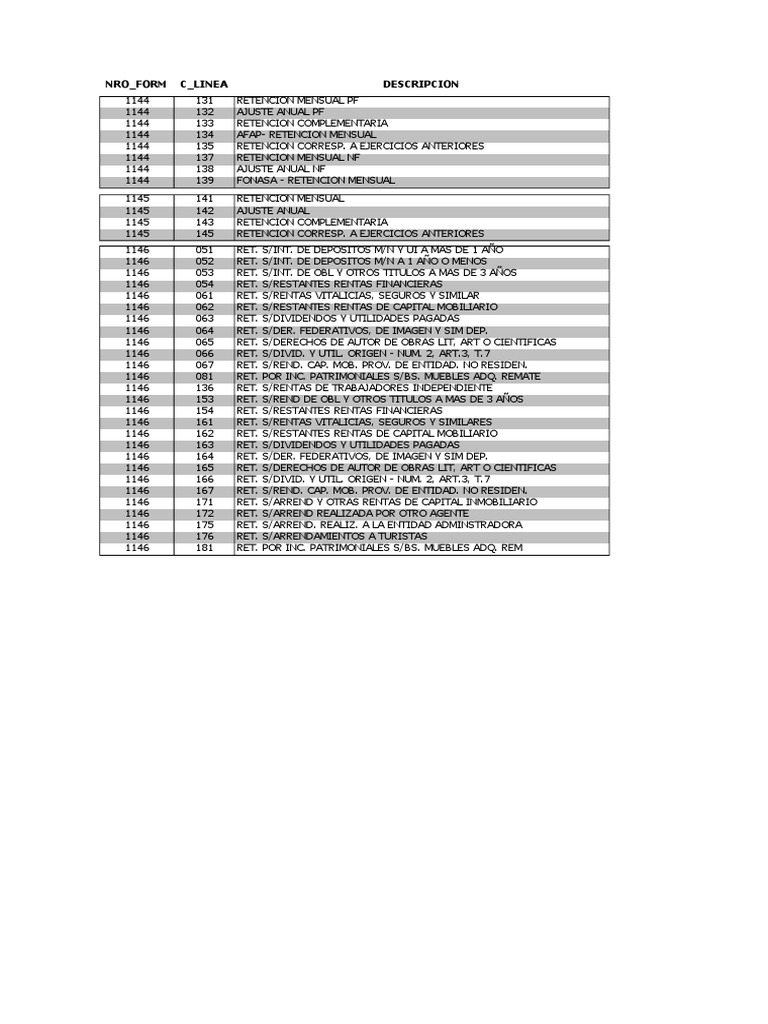 Tabla Codigos Cfe 2017 05 29+ | PDF