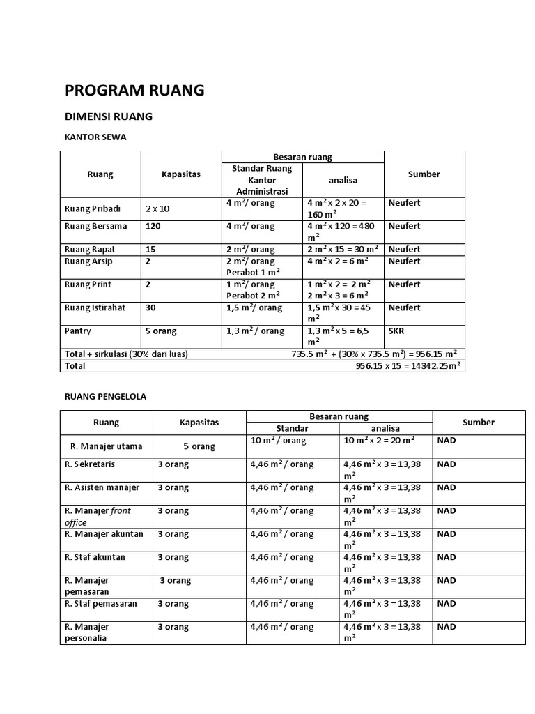 Tabel Kebutuhan Ruang Kantor | PDF