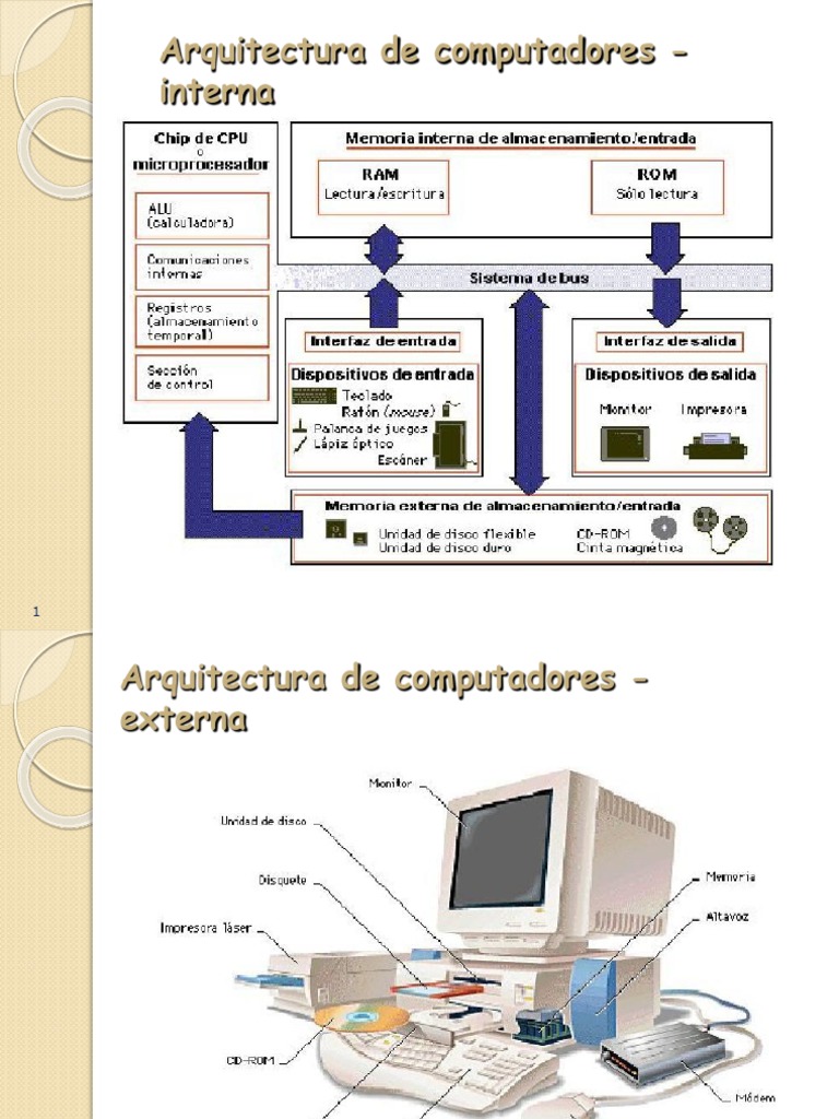 Algoritmos 1 | PDF | Programa de computadora | Programación