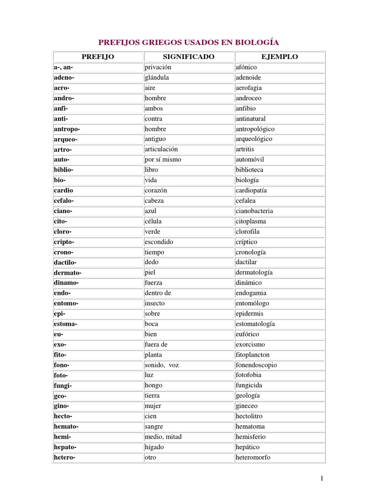 Prefijos y sufijos griegos.pdf | Ciencias de la tierra y de la vida ...