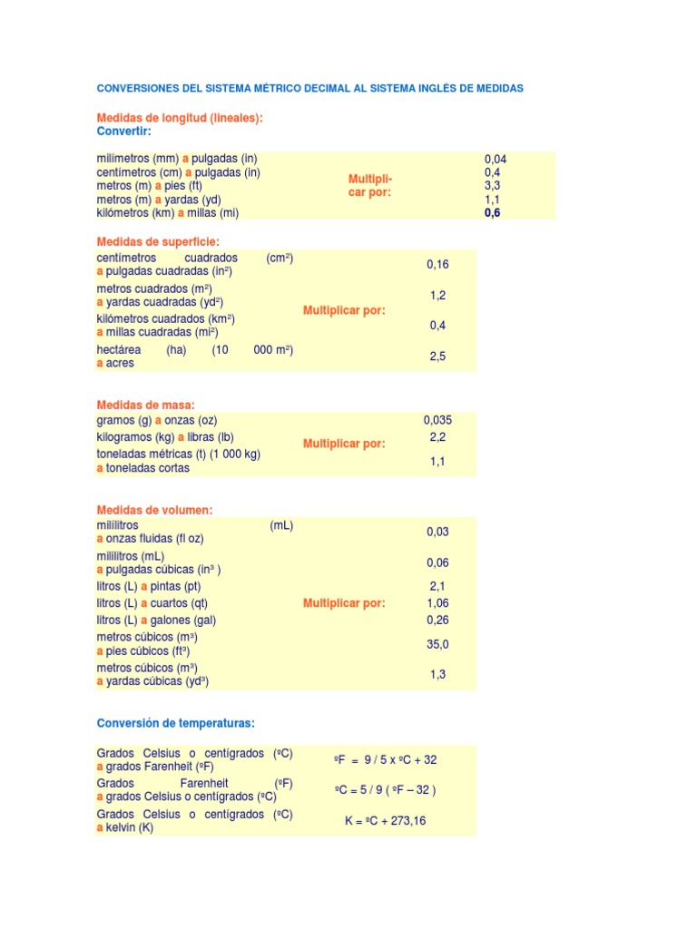 Conversiones Del Sistema Métrico Decimal Al Sistema Inglés de Medidas ...