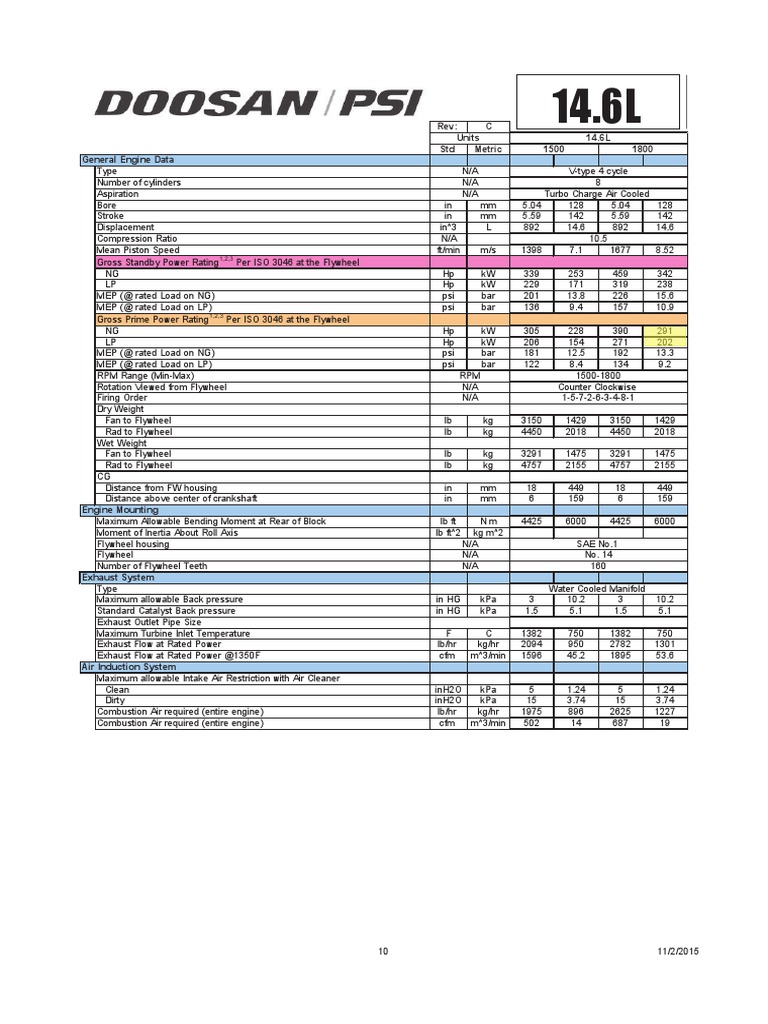 14.6L Luvegi PSI | PDF | Engines | Horsepower