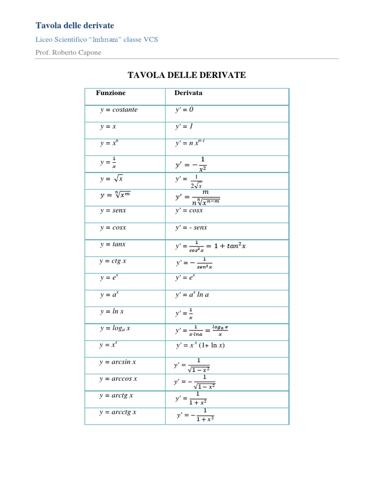 TAVOLA-DELLE-DERIVATE.pdf