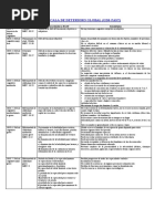 Escala Global Deterioration Scale (GDS) y Functional Assessment Staging ...