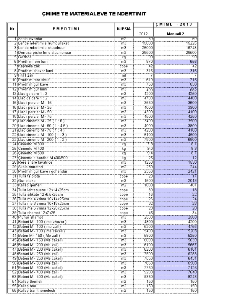 Preços de Materiais de Construção 2013 | PDF