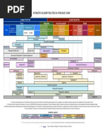 Antibiotic Susceptibilities in Intensive Care: Gram Positive Gram ...