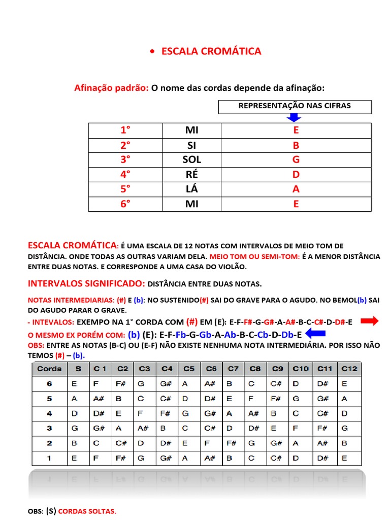 Escala Cromática | PDF | Escala (música) | Musicologia
