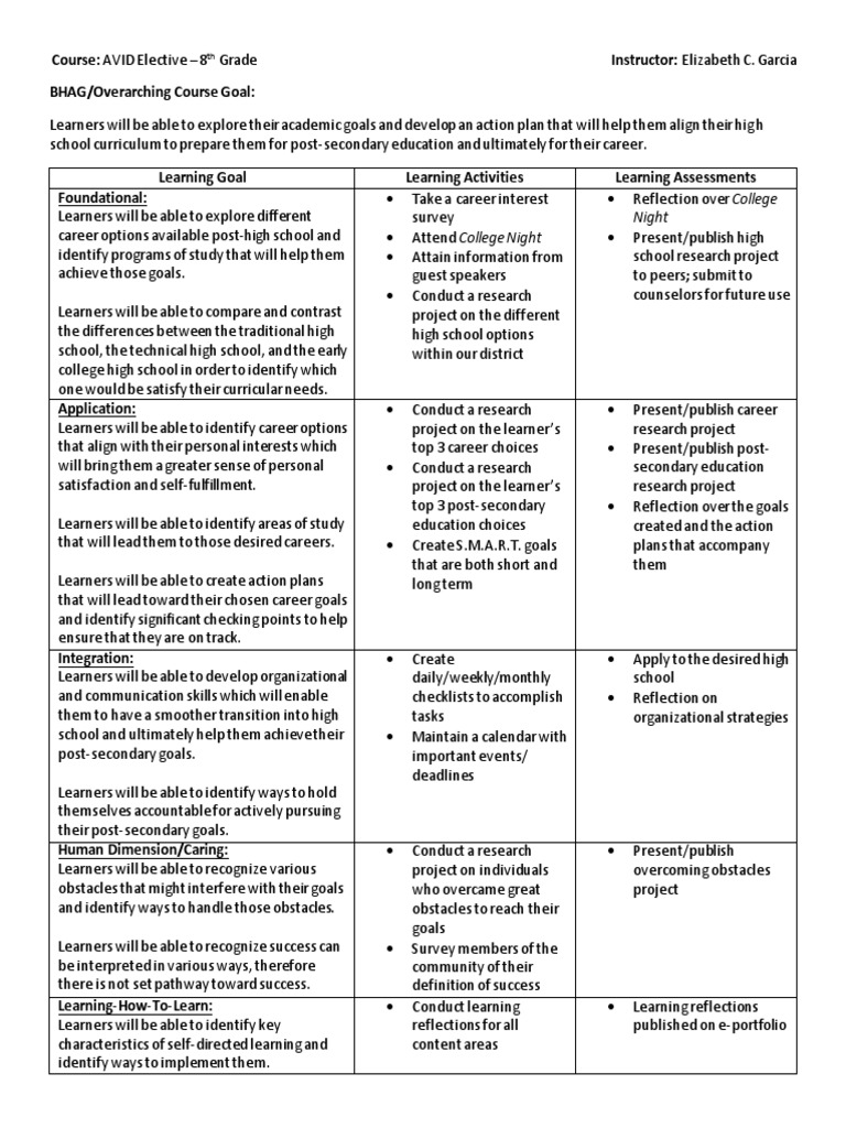 3 Column Table Goals | PDF | Curriculum | Learning