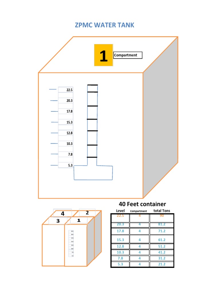 ZPMC Water Tank For Load Testing | PDF