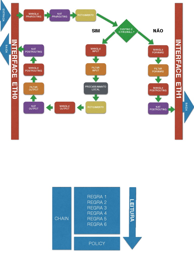 Ip Tables | PDF | Computer Networking | Network Layer Protocols