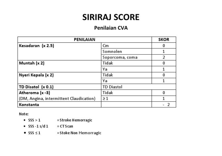 Siriraj Score: Penilaian CVA | PDF